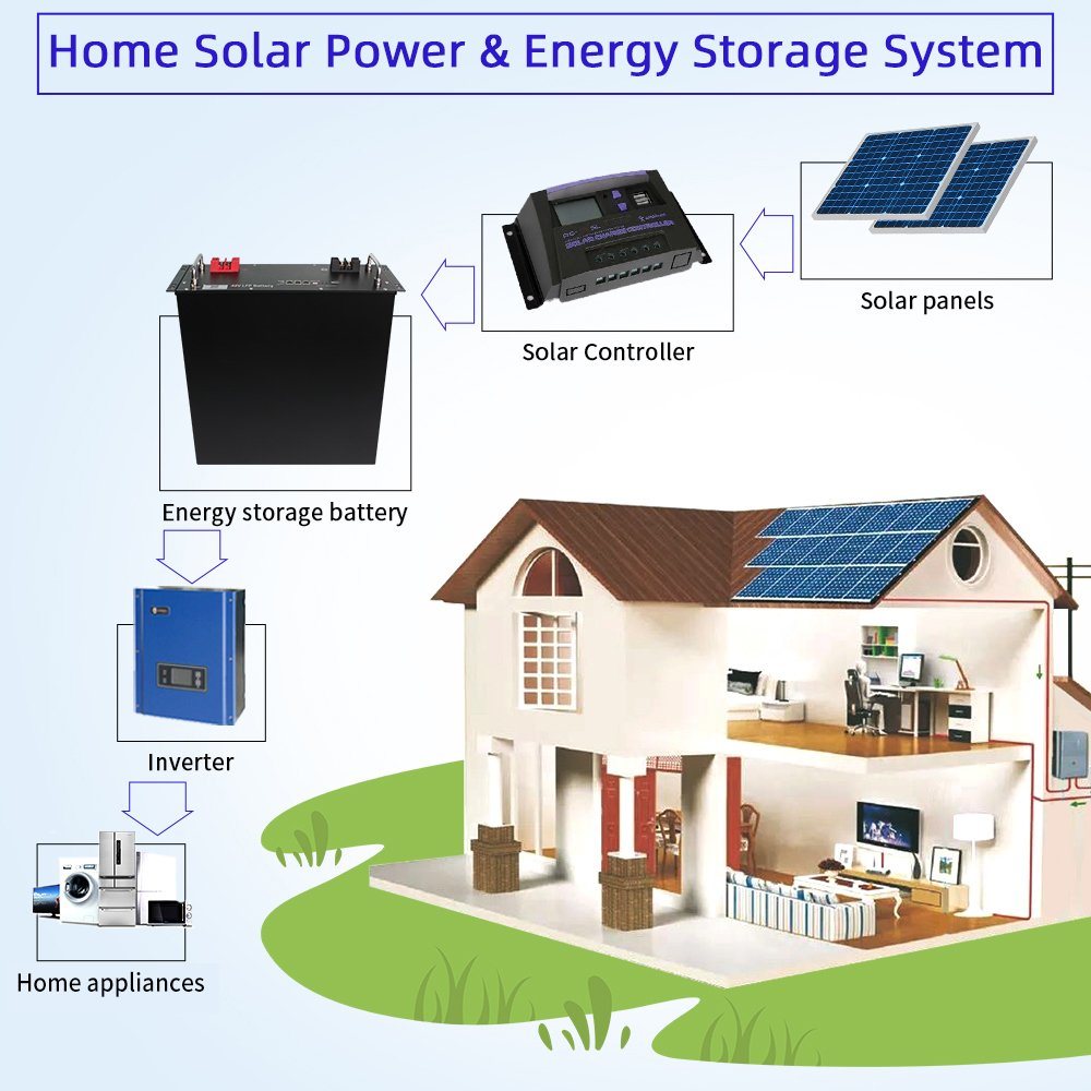 China 48V100ah Rack Mounted Energy Storage Battery Solar Energy Storage ...